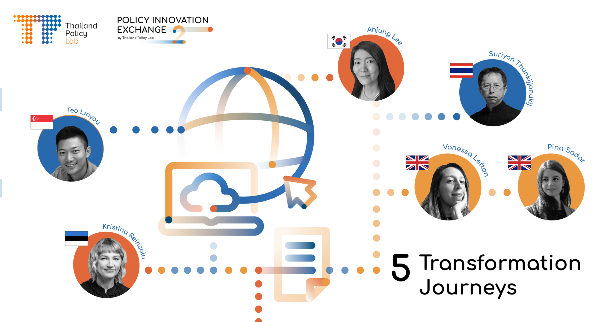 5 Transformation Journeys with Innovation - Thailand Policy Lab