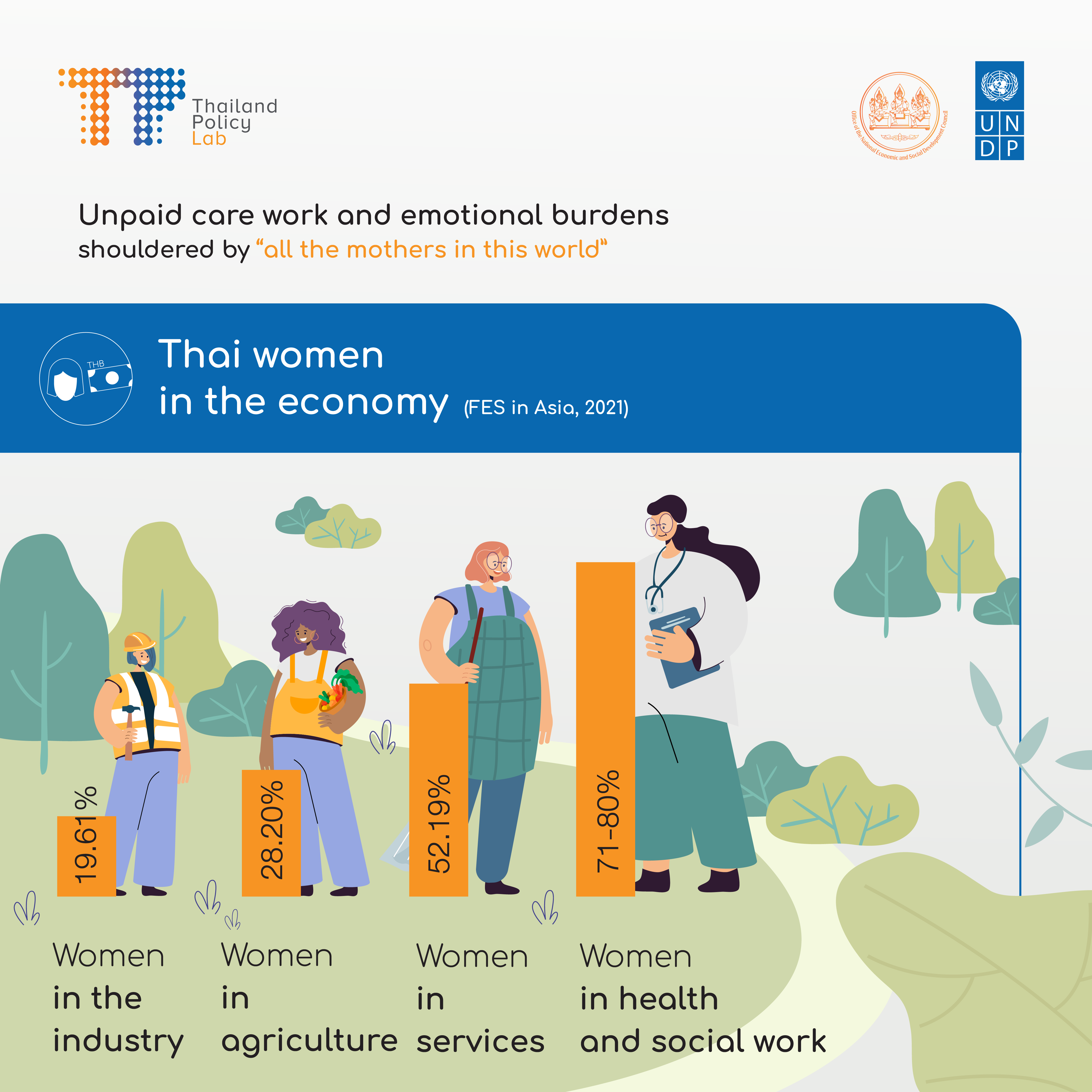 Unpaid care work and emotional burdens shouldered by all the mothers in this world - Thailand ...