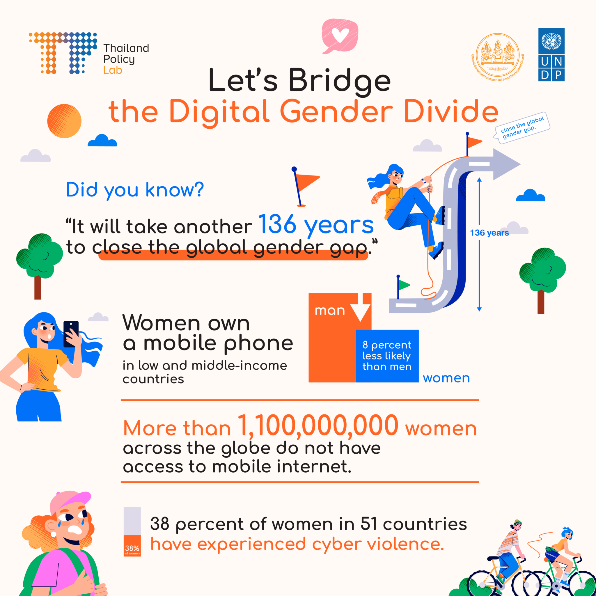 Let’s Bridge the Digital Gender Divide - Thailand Policy Lab