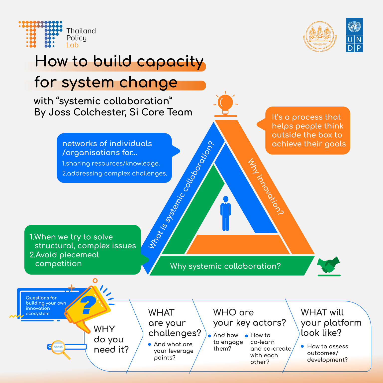 To change the system, we need more than one player and one tactic in ...