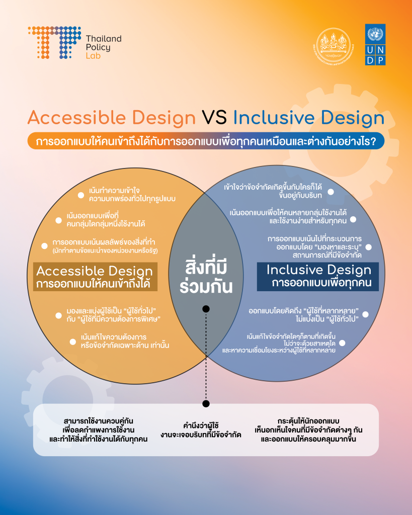 Accessible Design VS Inclusive Design การออกแบบให้คนเข้าถึงได้กับการออกแบบเพื่อทุกคนเหมือนและ ...