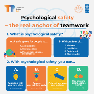Psychological safety – the real anchor of teamwork - Thailand Policy Lab