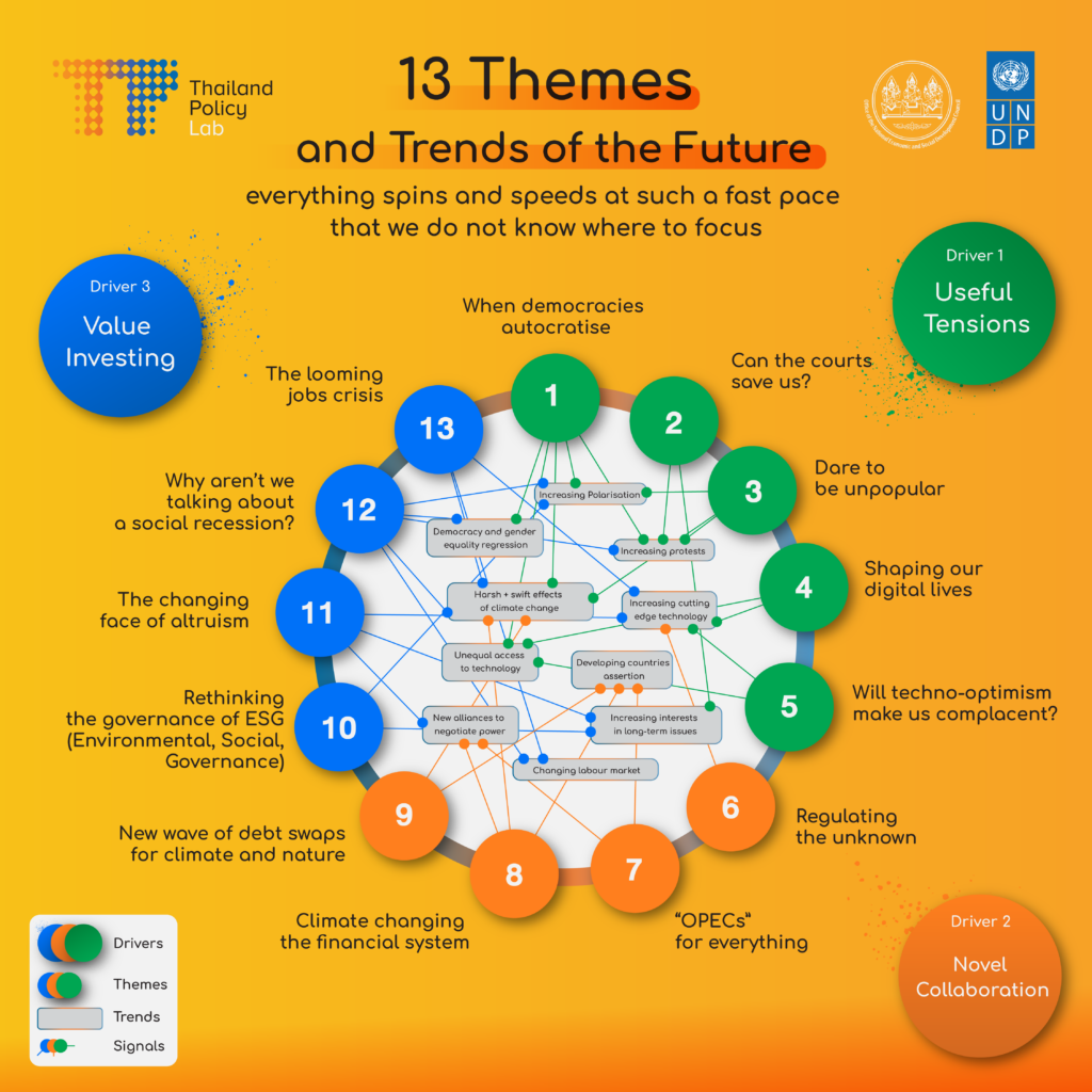 13 Themes and Trends of the Future - Thailand Policy Lab