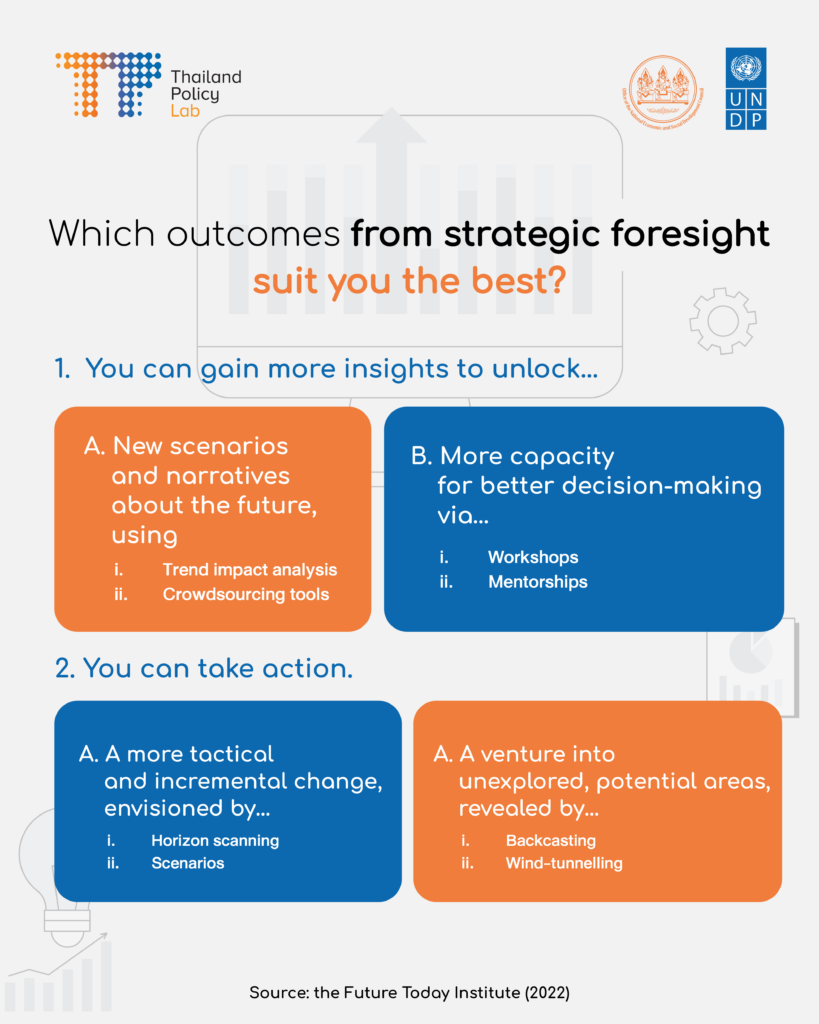 Finding your first stepping stone towards strategic foresight ...