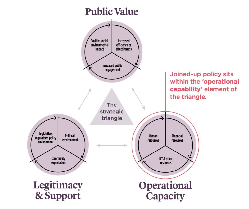 Create Public Services of the People, For the People, with the Public ...