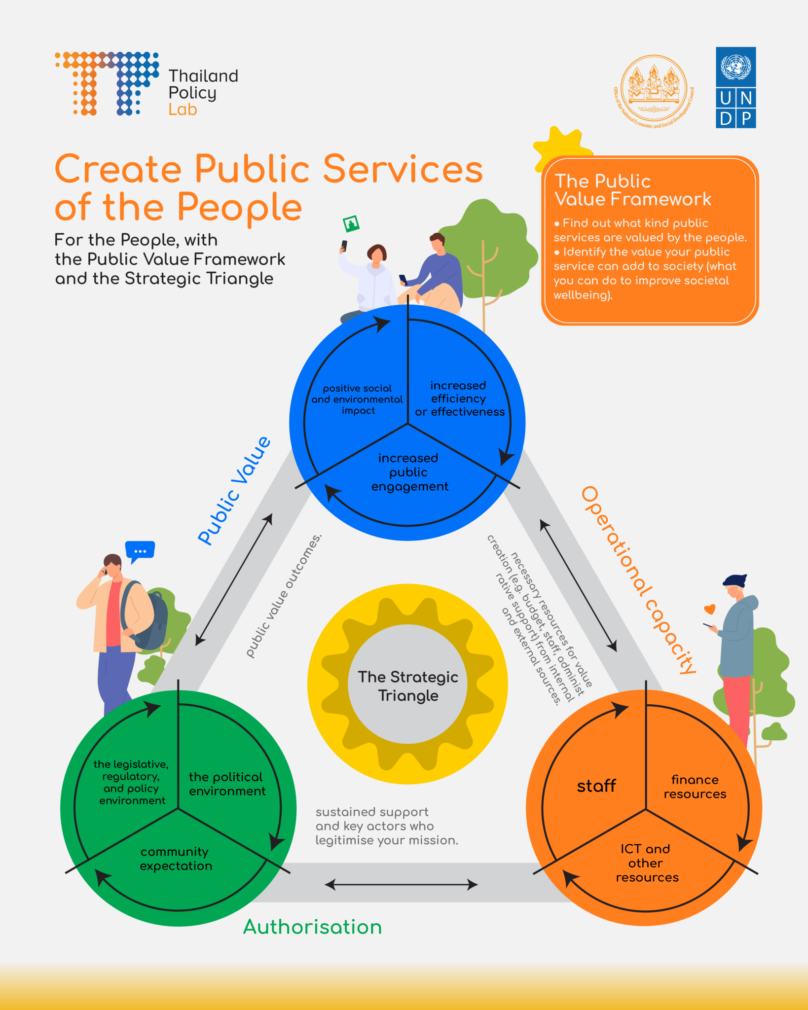 Create Public Services of the People, For the People, with the Public ...